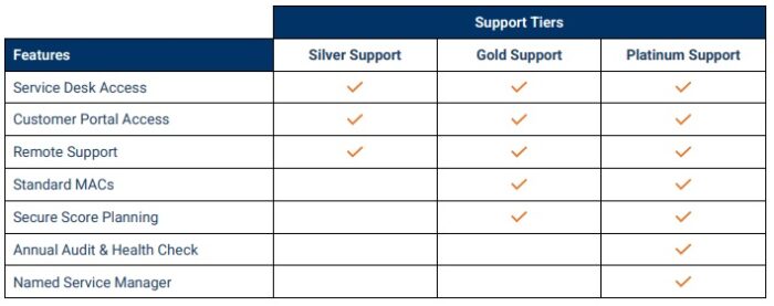 Microsoft 365 Support - Charterhouse Group : Charterhouse Group